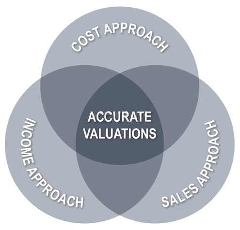 What is an appraisal? – Brian Yount Appraisal